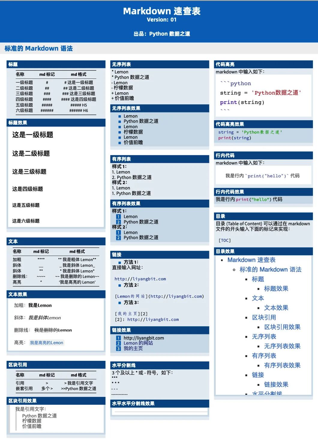 Markdown 速查表-CSDN博客