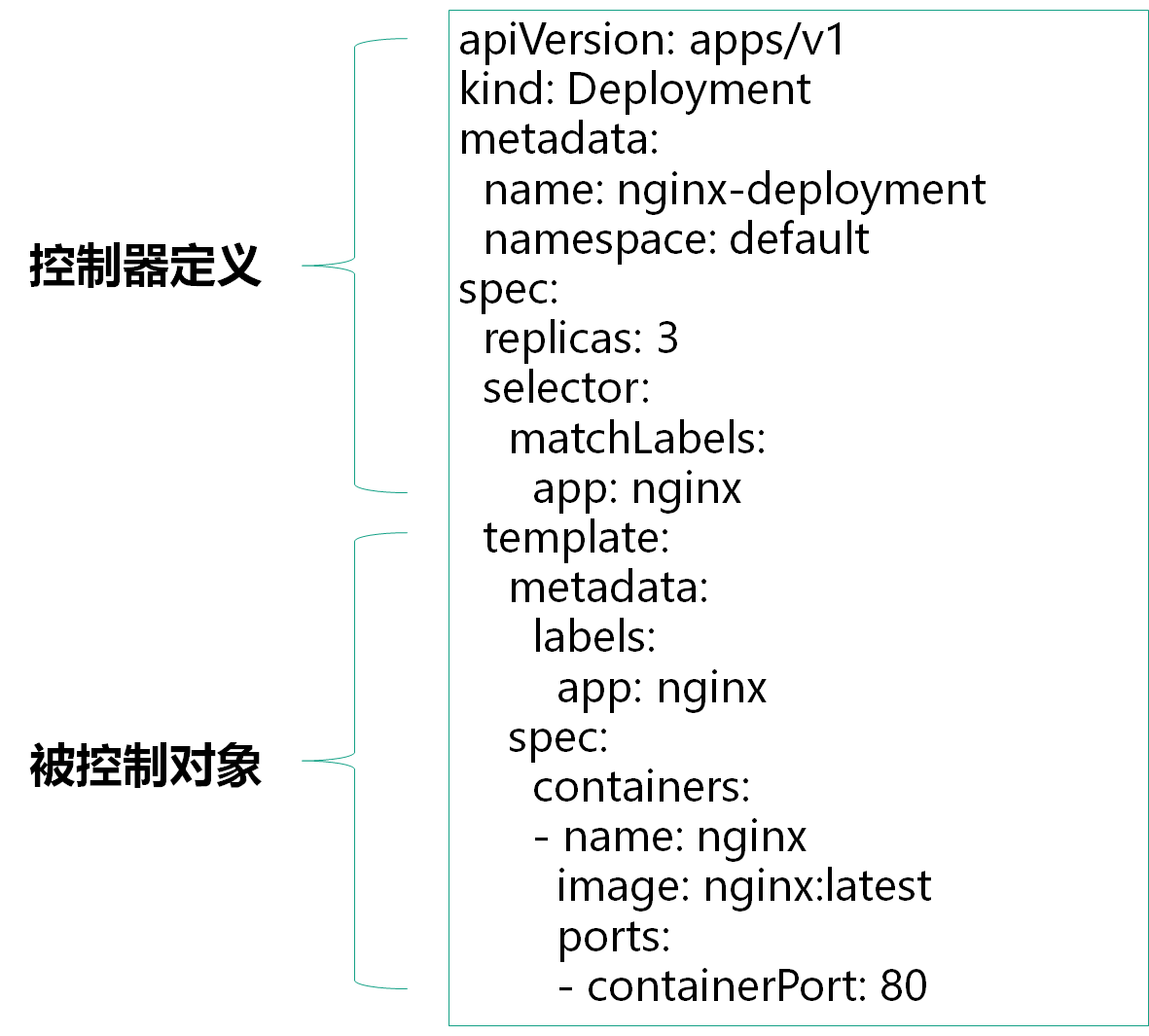 K8S基础篇上（含实操）_分布式的系统 scale down-CSDN博客