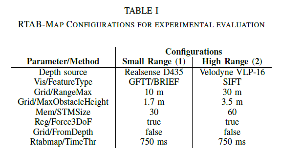 SLAM中大场景下室内外区域的地图管理方法-CSDN博客