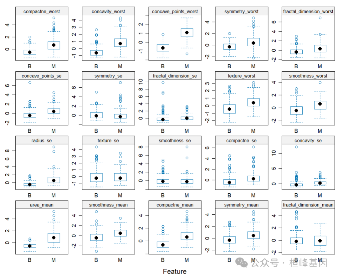 MachineLearning 23. 机器学习之岭回归预测基因型和表型 (Ridge)-CSDN博客