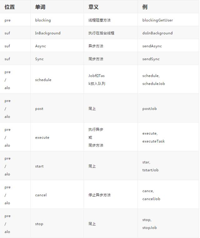 Java包名命名规则告别编码5分钟,命名2小时!史上超全的java命名规范参考 Csdn博客