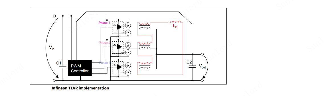 超大电流TLVR用组装式功率电感-WPZ系列_组装功率电感-CSDN博客