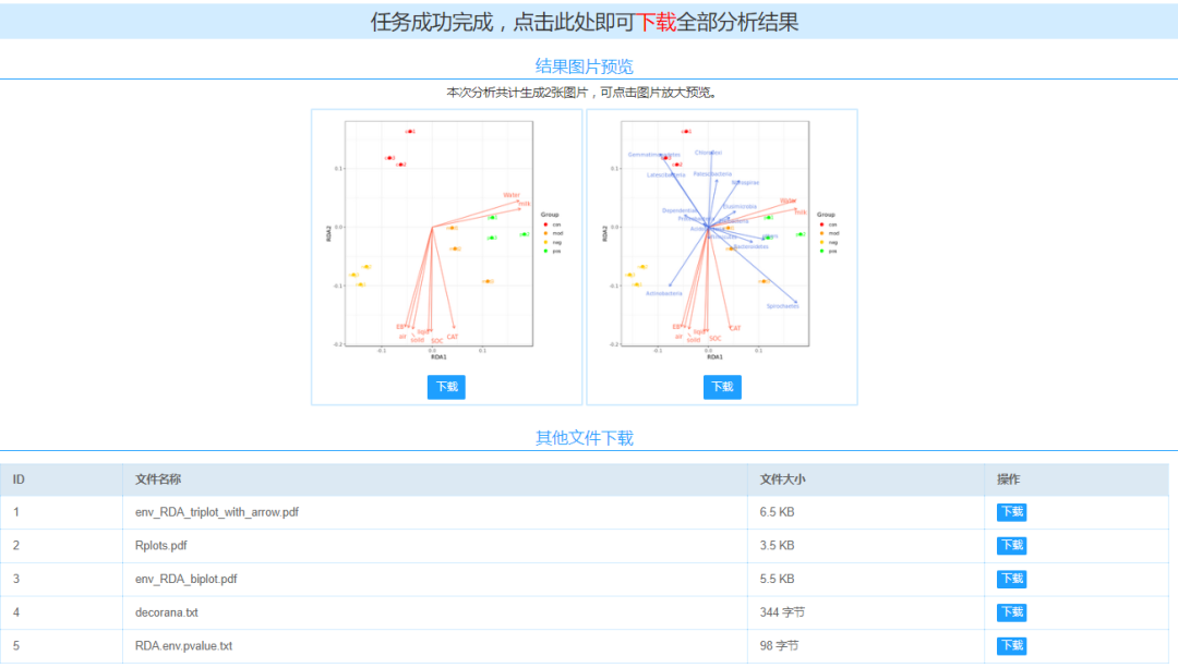 canoco冗余分析_欧易云平台：点点鼠标，轻松完成RDA/CCA分析_董喜阳的博客-CSDN博客