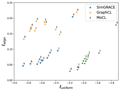SimGRACE：无需数据增强的图对比学习的简单框架-CSDN博客