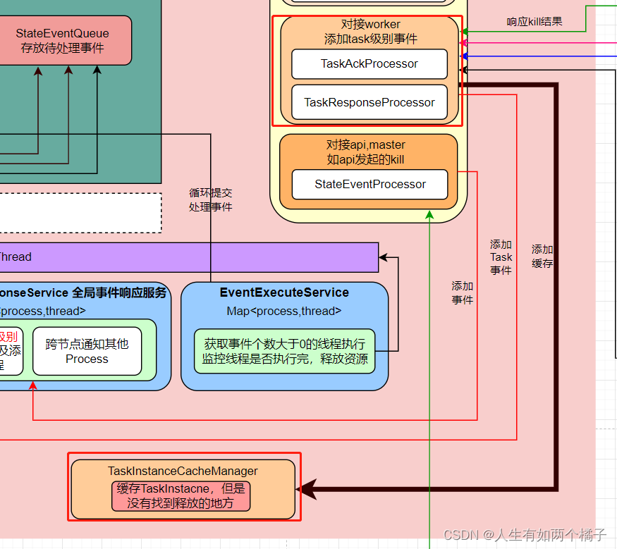 Apache DolphinScheduler v2.0.1 Master 和 Worker 执行流程分析系列（二）-CSDN博客