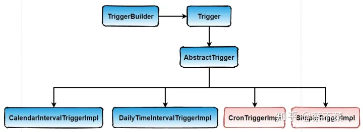 Quartz 是什么？一文带你入坑-CSDN博客