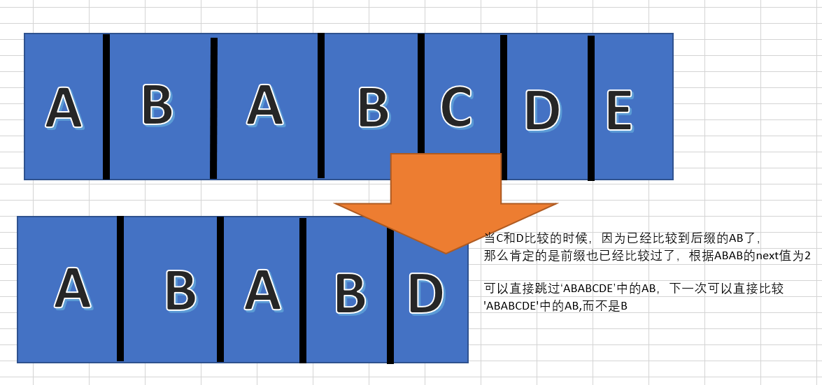 字符串的匹配·kmp算法的应用字符串匹配应用 Csdn博客 