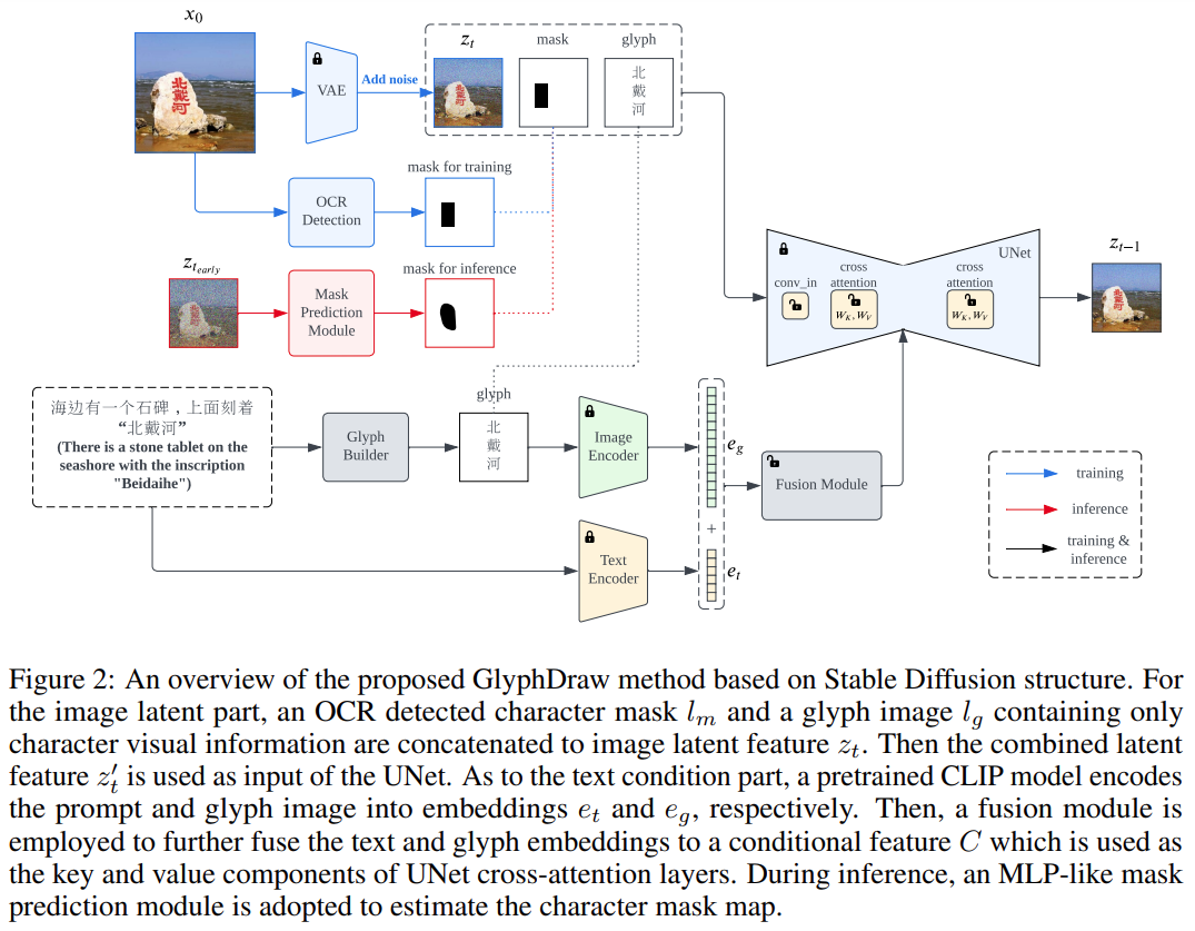 GlyphDraw：用扩散模型生成和编辑图像的汉字，一键输出表情包，OPPO等提出-CSDN博客