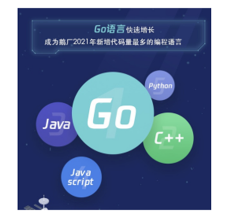 “Go 2” 正式落地，中国 Gopher 踏上新征程！_go2se-CSDN博客
