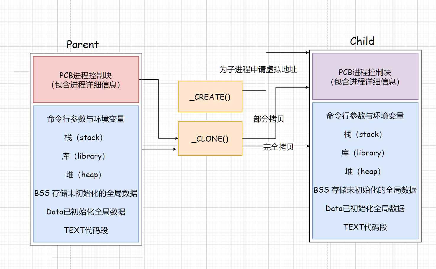 【Linux】fork函数详解|多进程_多进程fork-CSDN博客