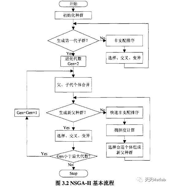 【VRP问题】基于NSGA算法求解多中心VRP问题matlab源码_vrp求解算法matlab-CSDN博客