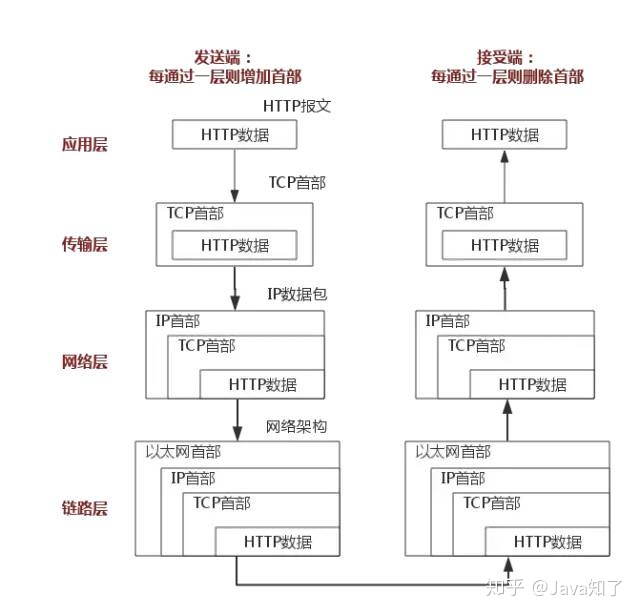 Tcp通讯一次最多能发送多少数据关于 Tcpip，必须知道的十大问题！！ Csdn博客