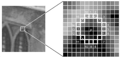 opencv求两张图像光流_基于改进光流算法的SLAM系统有何优异表现？-CSDN博客