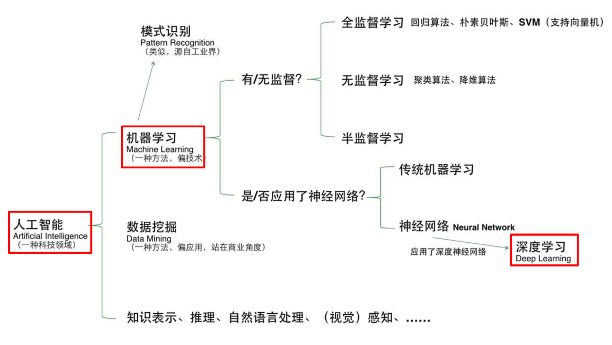 Ouc暑期培训(深度学习)——第一周学习记录:深度学习和pytorch基础oucnxc Csdn博客