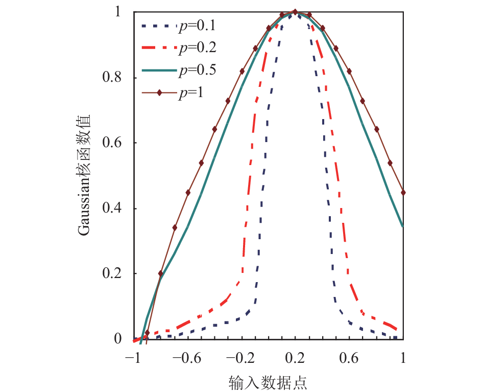 gmm ubm matlab,GMM-UBM和SVM在说话人识别中的应用-CSDN博客