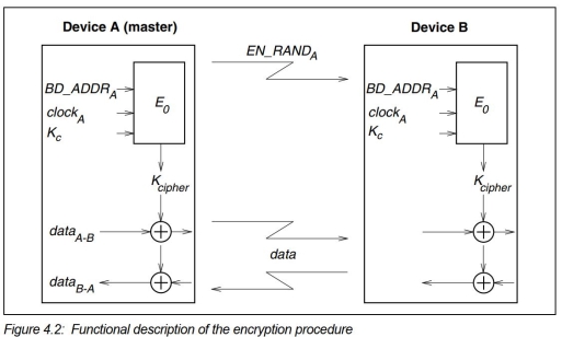 经典蓝牙安全机制_经典蓝牙认证legacy协议-CSDN博客