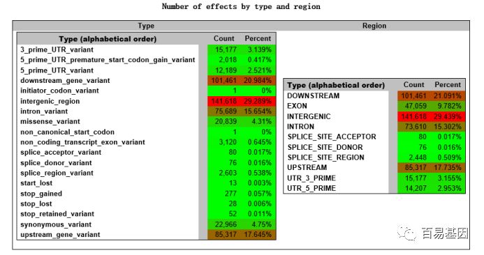 突变位点注释软件snpEff 使用详解-CSDN博客