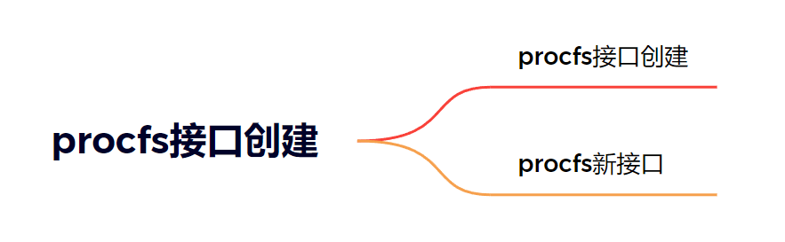 Linux驱动——procfs接口创建_linux创建procfs-CSDN博客