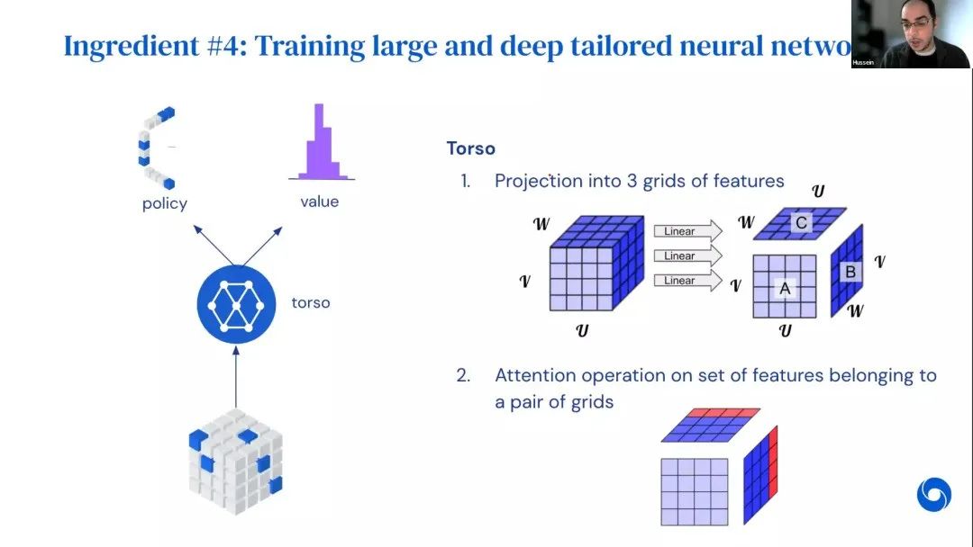 独家丨DeepMind科学家、AlphaTensor一作解读背后的故事与实现细节-CSDN博客