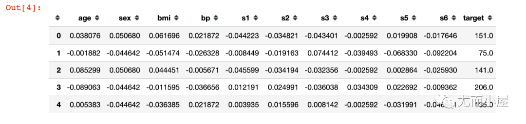 机器学习可视化利器王者：Yellowbrick-CSDN博客