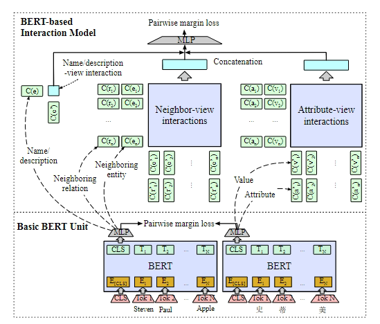 bert-ini:一种基于bert的实体对齐交互模型-CSDN博客