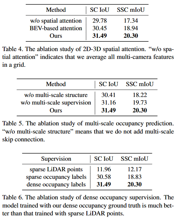 SurroundOcc: 面向自动驾驶场景的视觉3D语义占据预测（清华&天大）-CSDN博客