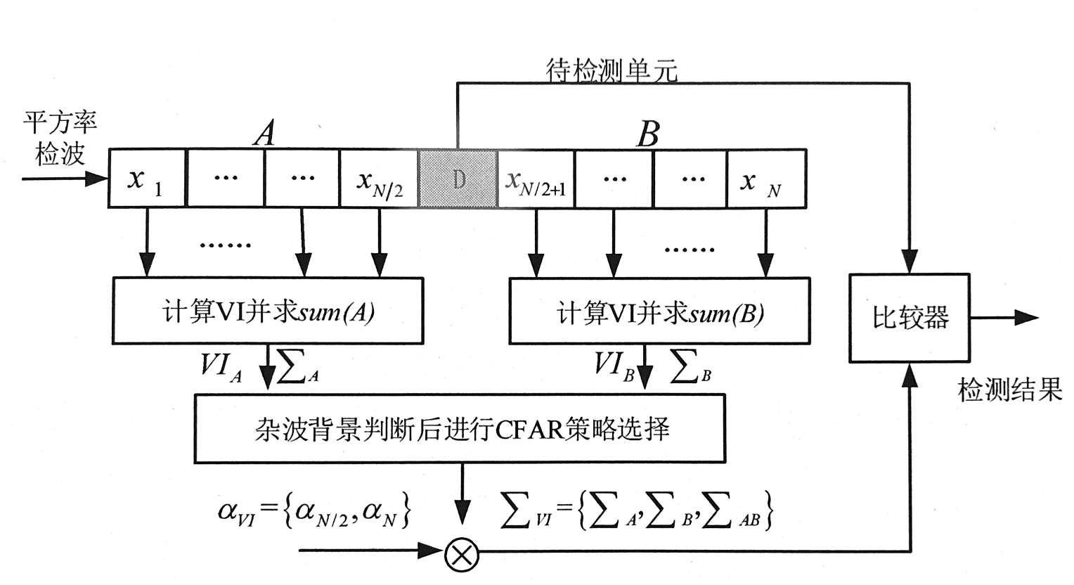 Cfar Matlab雷达无线电系列(二)经典cfar算法图文解析与实现(matlab) Csdn博客