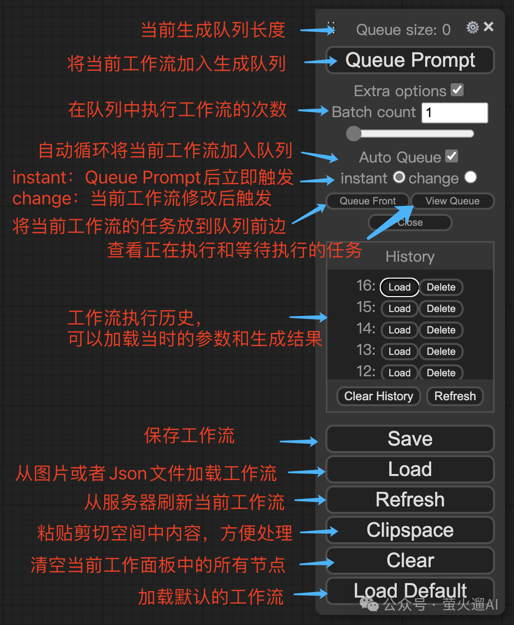 【comfyui教程】ComfyUI 完全入门：基本功能_comui-CSDN博客