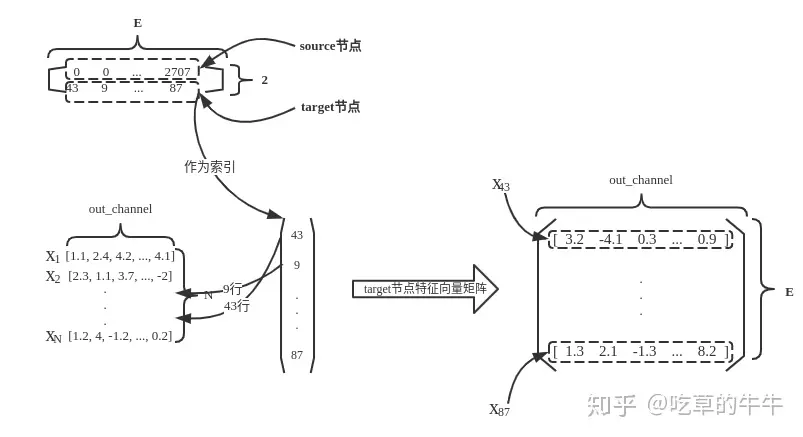 CORA 数据集 精美可视化+详解 番外篇：PyG框架及Cora数据集简介Obifold Consulting-CSDN博客