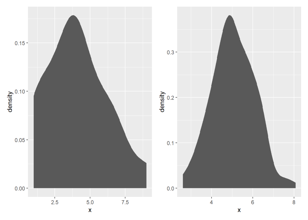 Ggplot2 统计变换的初步理解 Csdn博客
