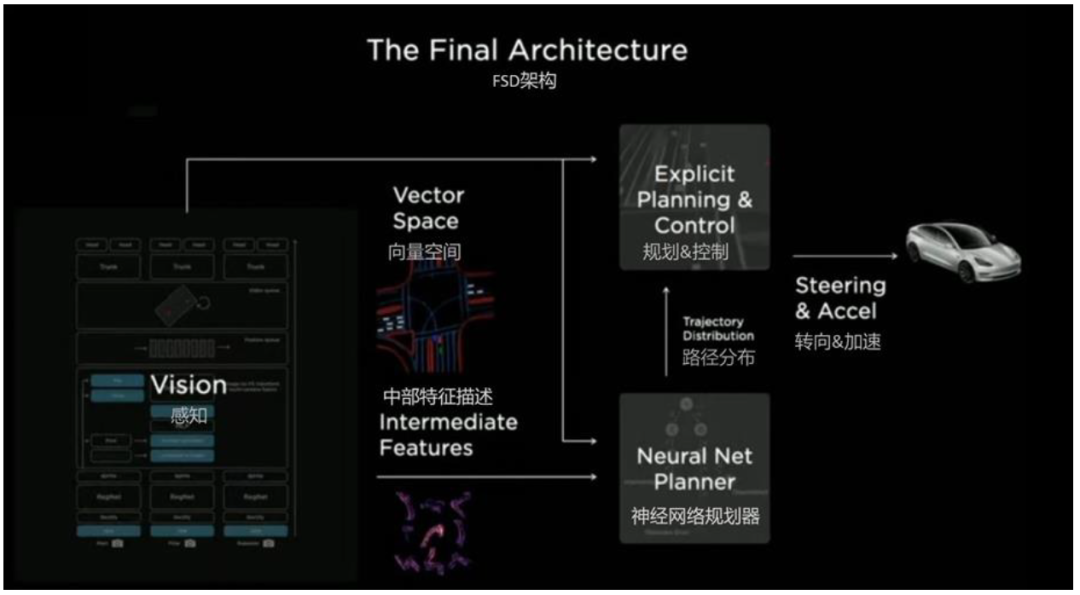 Tesla FSD是什么？_3.0版本fsd的区别-CSDN博客