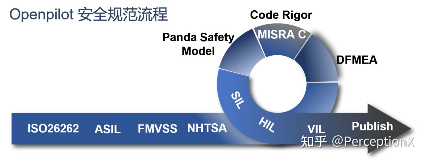 Openpilot EP1：Openpilot开源项目深度解析-CSDN博客
