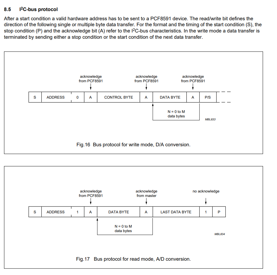 PCF8951(AD-DA)-CSDN博客