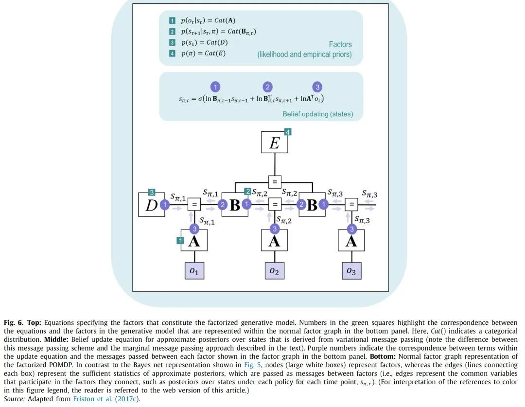 DeepMind Dreamer 系列为什么效果这么好及自由能理论高度和潜力-CSDN博客