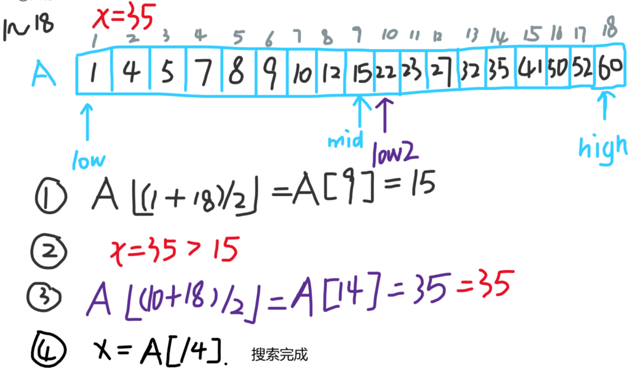 顺序搜索算法与二分搜索算法 Csdn博客