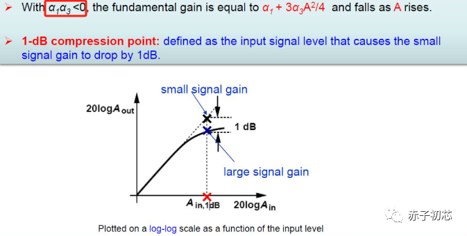 P1dB&IP3_ip1db-CSDN博客