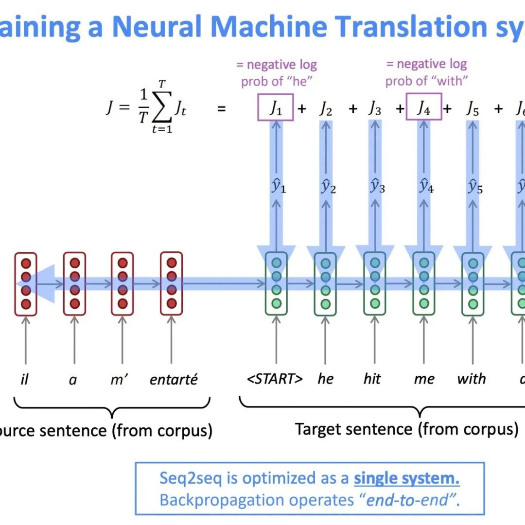 顶会论文看图对比学习 (GNN+CL) 研究趋势-CSDN博客