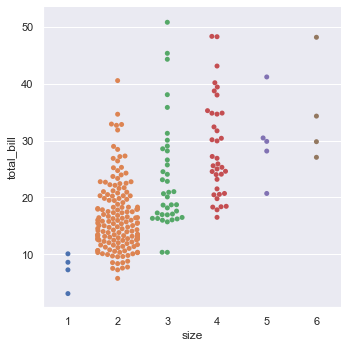 设置宽度 seaborn barplot_第127天：Seaborn可视化分类数据-CSDN博客