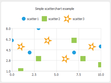 Qt基础 | QChart图表的组成 | QChartView设置 | QLineSeries设置 | QValueAxis设置 | 绘制折线图_qcharts-CSDN博客