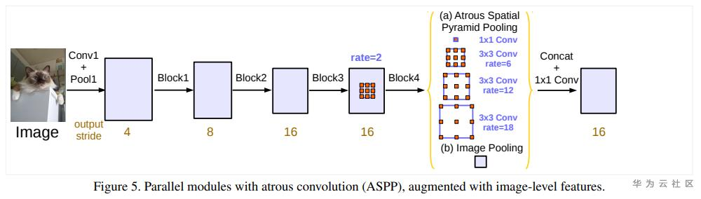 ASPP模块-CSDN博客