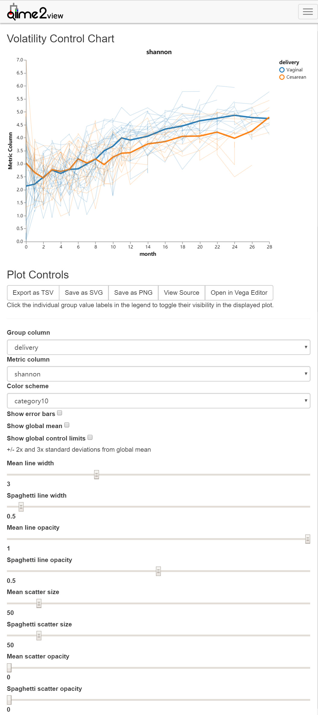 QIIME 2教程. 16纵向和成对样本比较q2-longitudinal(2020.11)_qiime2-2020.11下载-CSDN博客