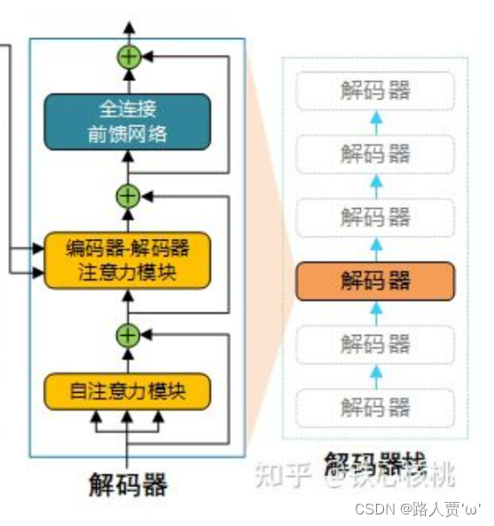 从0开始的transformer架构学习:encoder Decoder(编码器 解码器)框架流程与相关知识encoder Decoder