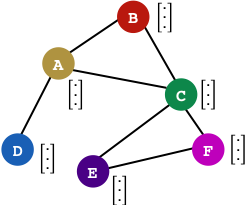图神经网络11-GCN落地的必读论文：GraphSAGE_graphsage的输出-CSDN博客