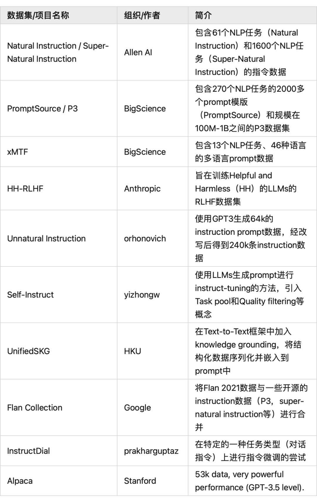 总结当前开源可用的Instruct/Prompt Tuning数据-CSDN博客
