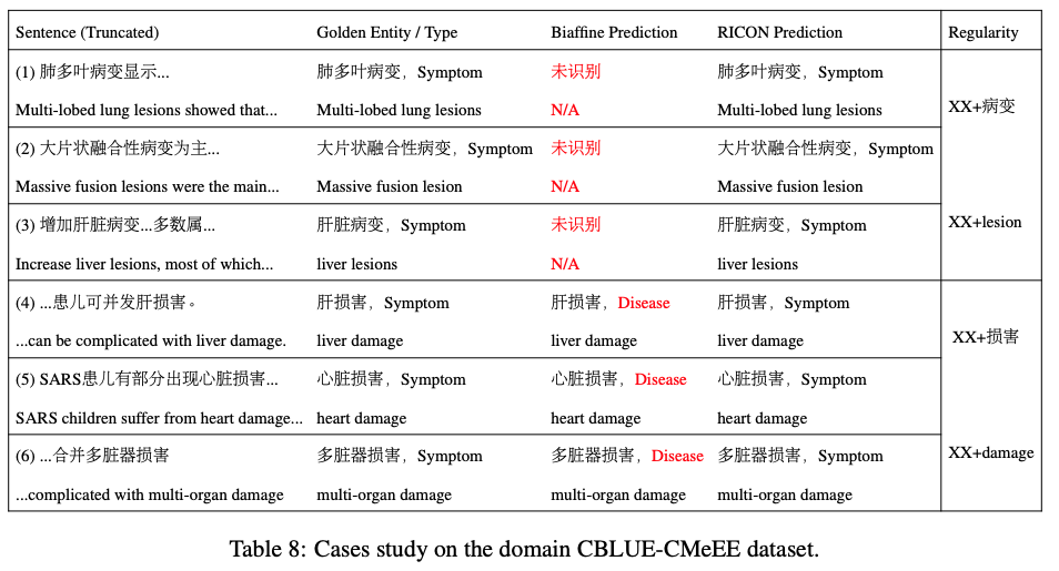 论文速读 | RICON 中文实体NER SOTA-CSDN博客