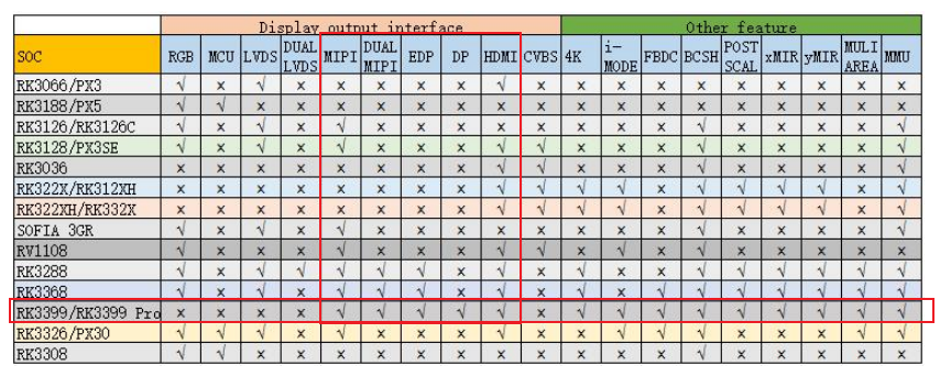 《rk3399：各显示接口的dts配置》_rk3399怎么适配dtsi-CSDN博客