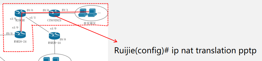 IPsec和PPTP技术介绍和对应配置 以及 NAT和PPTP以及IPsec冲突解决_pptp有内层ip吗-CSDN博客