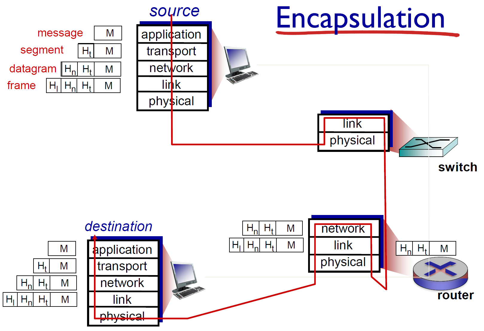 【ip 笔记 1】北邮 互联网协议 Internet Protocol Introduction To Ip And Application Layer北邮互联网协议lab2 Csdn博客 4512