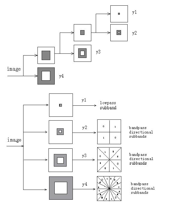 【图像融合】基于非下采样Contourlet变换nsct算法实现红外图像和可见光图像的融合matlab源码-CSDN博客