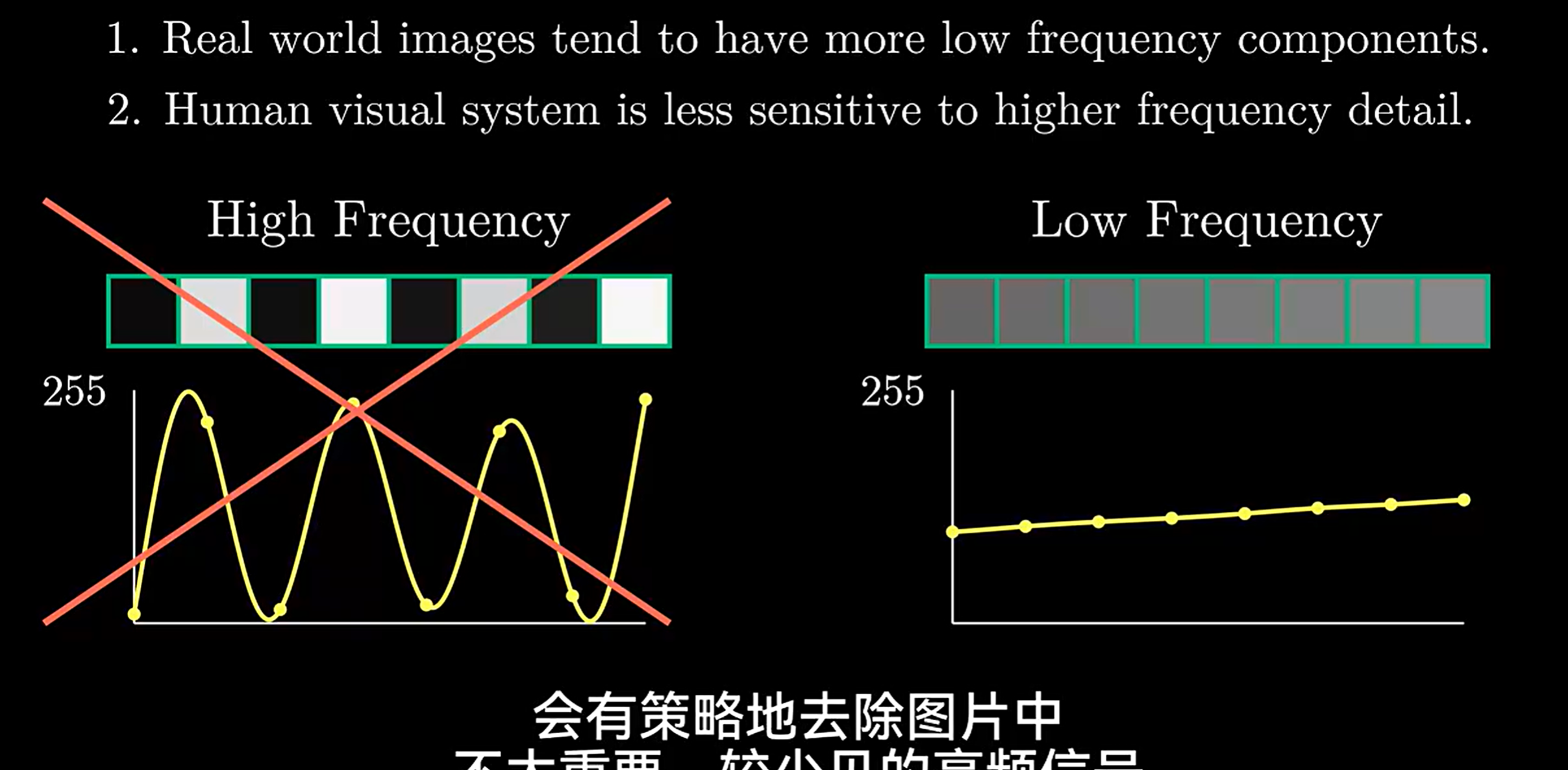 Jpeg有损压缩 Jpeg 有损压缩 Csdn博客